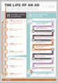 Turn Infographic: The Life of an Ad - ExchangeWire.com