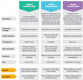 What Does the Future Hold for ATDs? - ExchangeWire.com