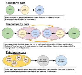 Second-Party Data: Not Second Rate - ExchangeWire.com