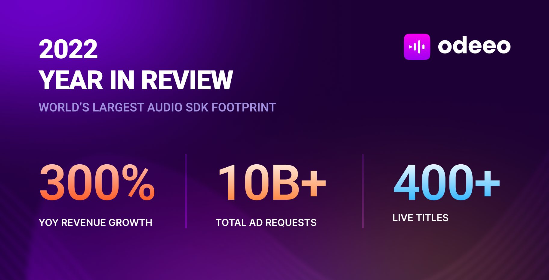 Odeeo Sees 300% Revenue & Active User Growth on its Audio Advertising ...